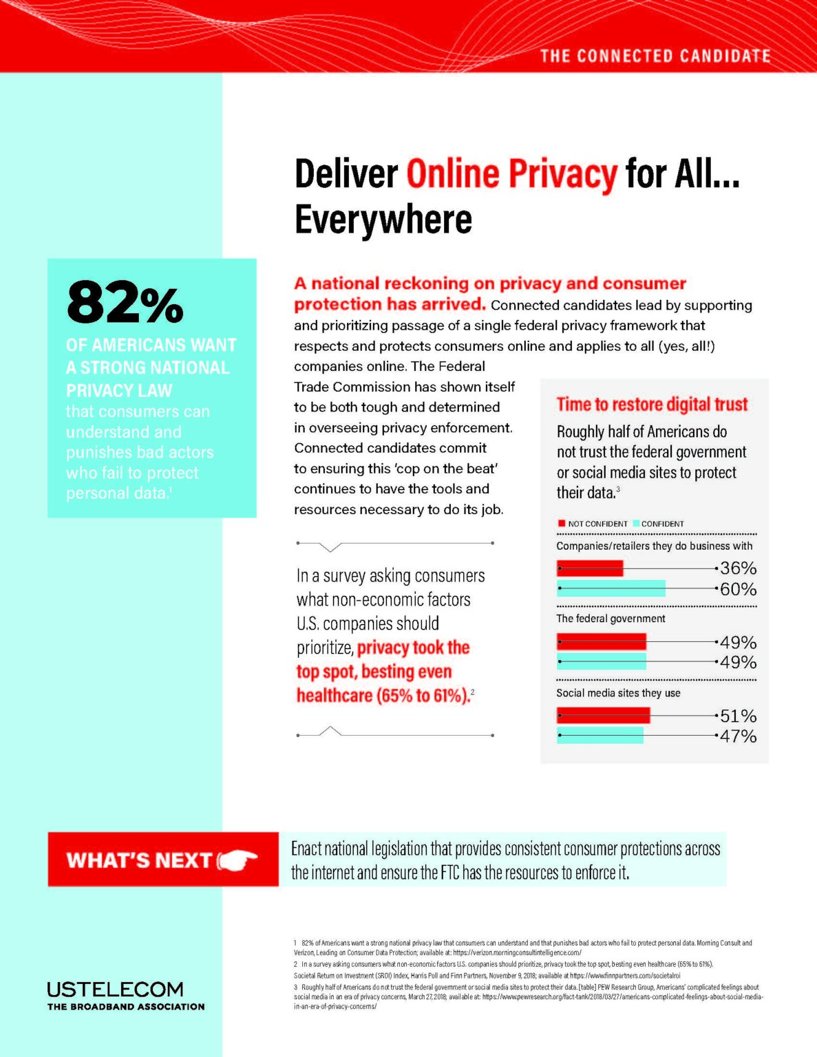 Roadmap To A Connected America: Deliver Online Privacy for All…and ...